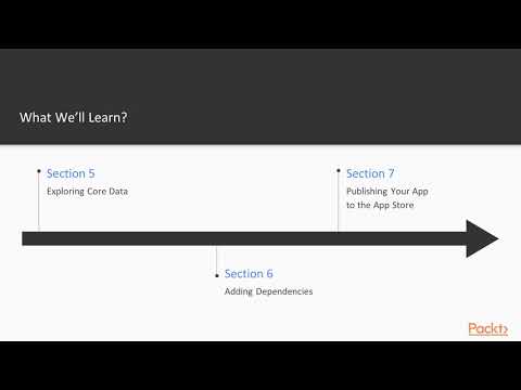 Learn Full Stack Swift Development The Course Overview | packtpub com - Mind Luster