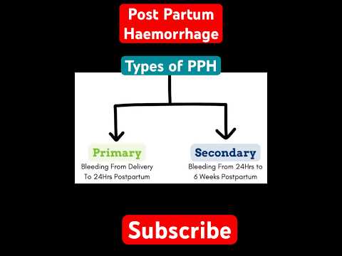 Post Partum hemorrhage | PPH #pph #postpartum #hemorrhage #obgclasses