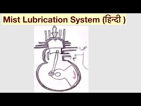 Oil Mist Lubrication at Best Price in India