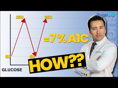Did You Know This Untold Secret About A1C?