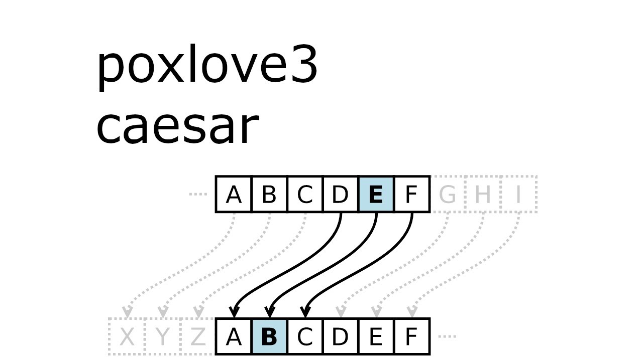 poxlove3 Caesar