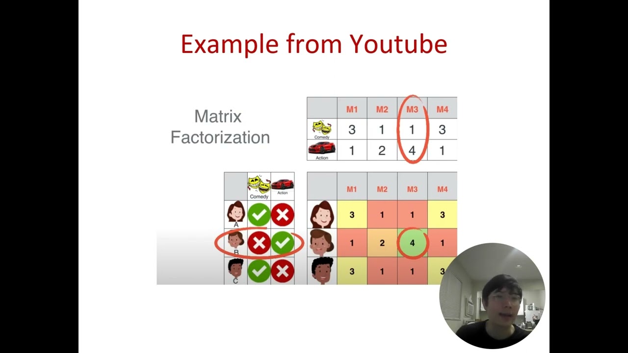 Matrix Factorization Techniques for Recommender Systems