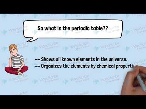 videoscribe: Periodiic table