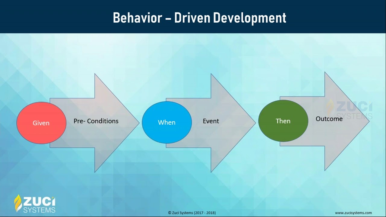 Behavior Driven Development with TestComplete | Part 1