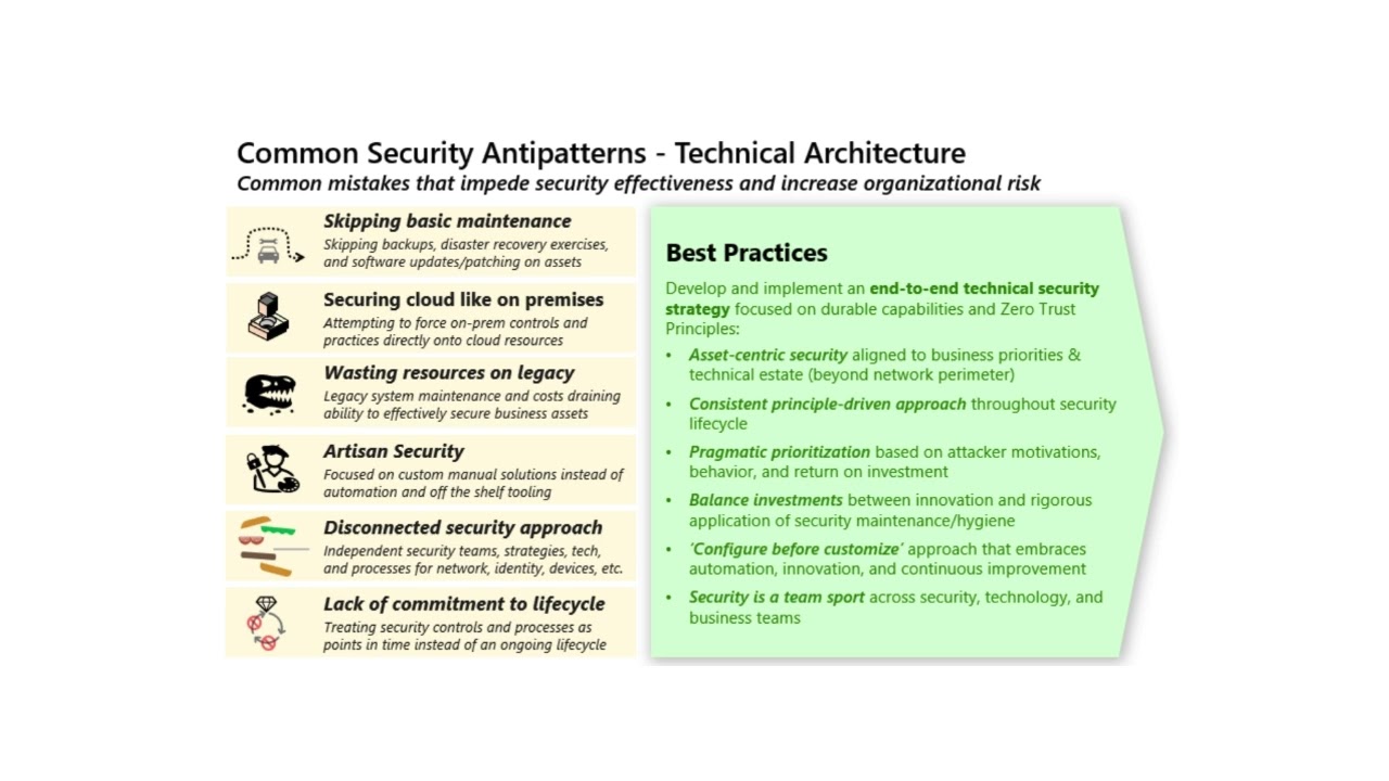 Introduction to best practices