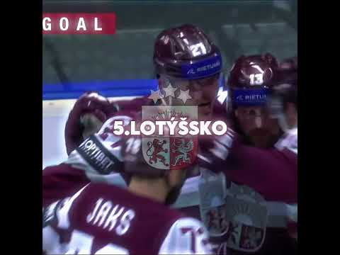 Moje predikcie na MS 2025 #hokej #hockey #slovakia #nhl #sports #edit
