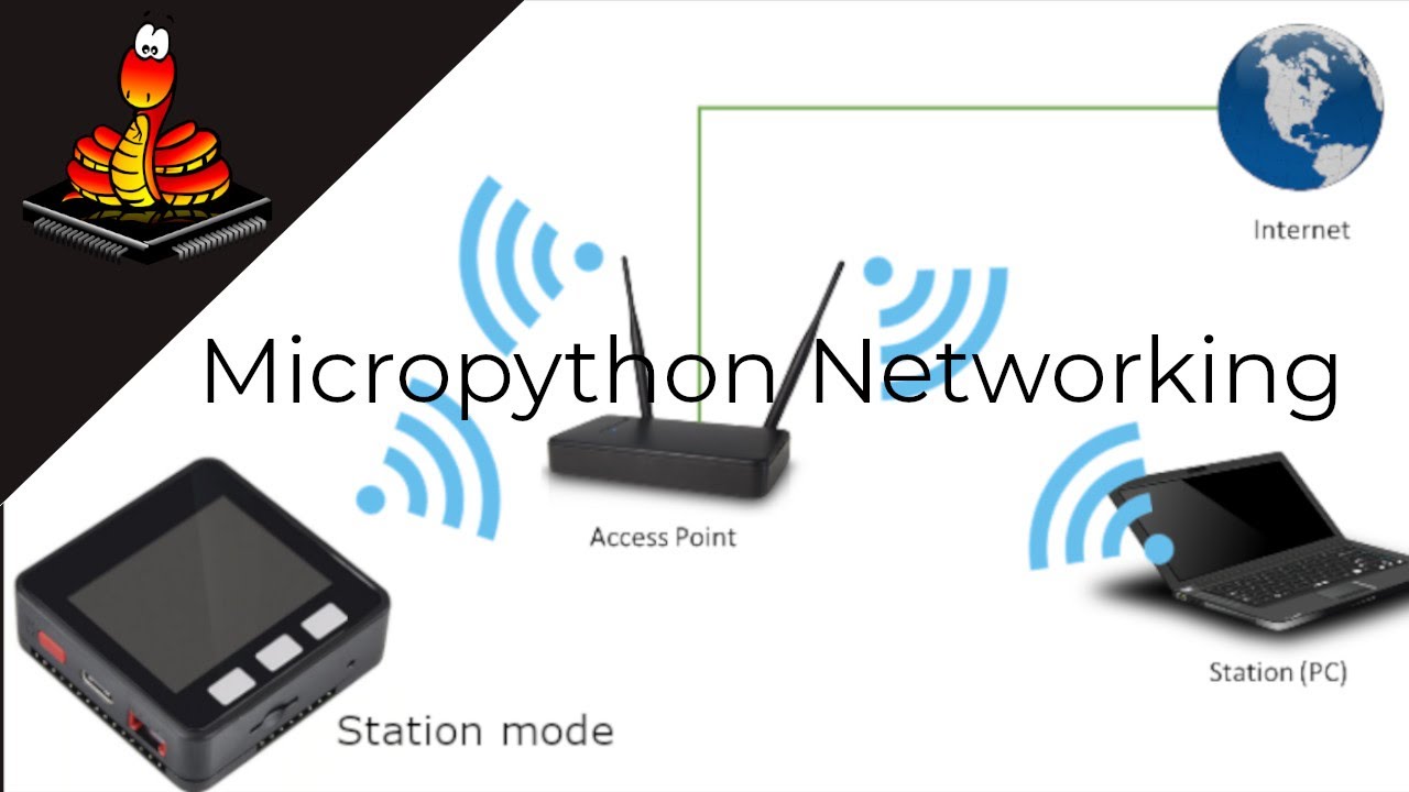 Micropython tutorial: Networking basics -  M5Stack WiFi Scanner
