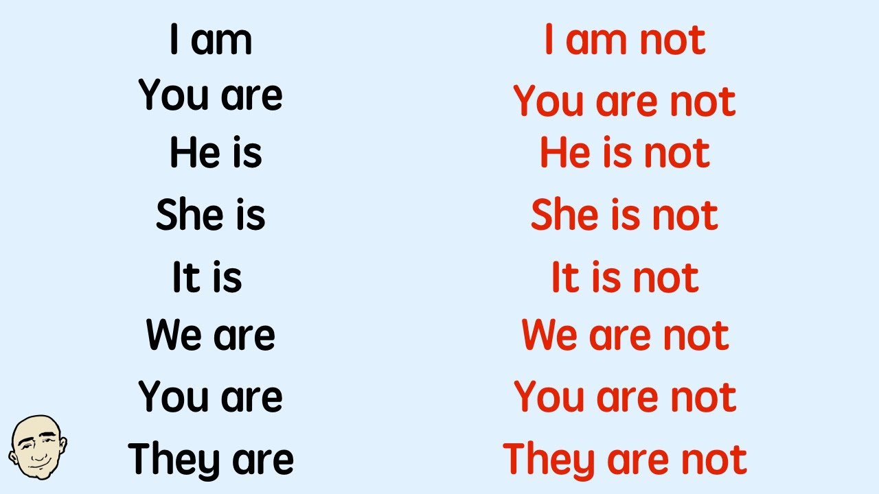 Affirmative, Negative and Interrogative - Learn Grammar | Learn English - Mark Kulek ESL