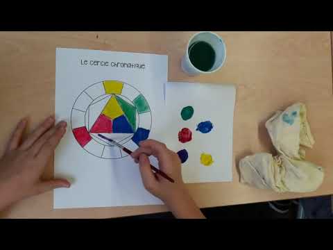 tuto/le cercle chromatique – ARTS PLASTIQUES MADAME BENOIT