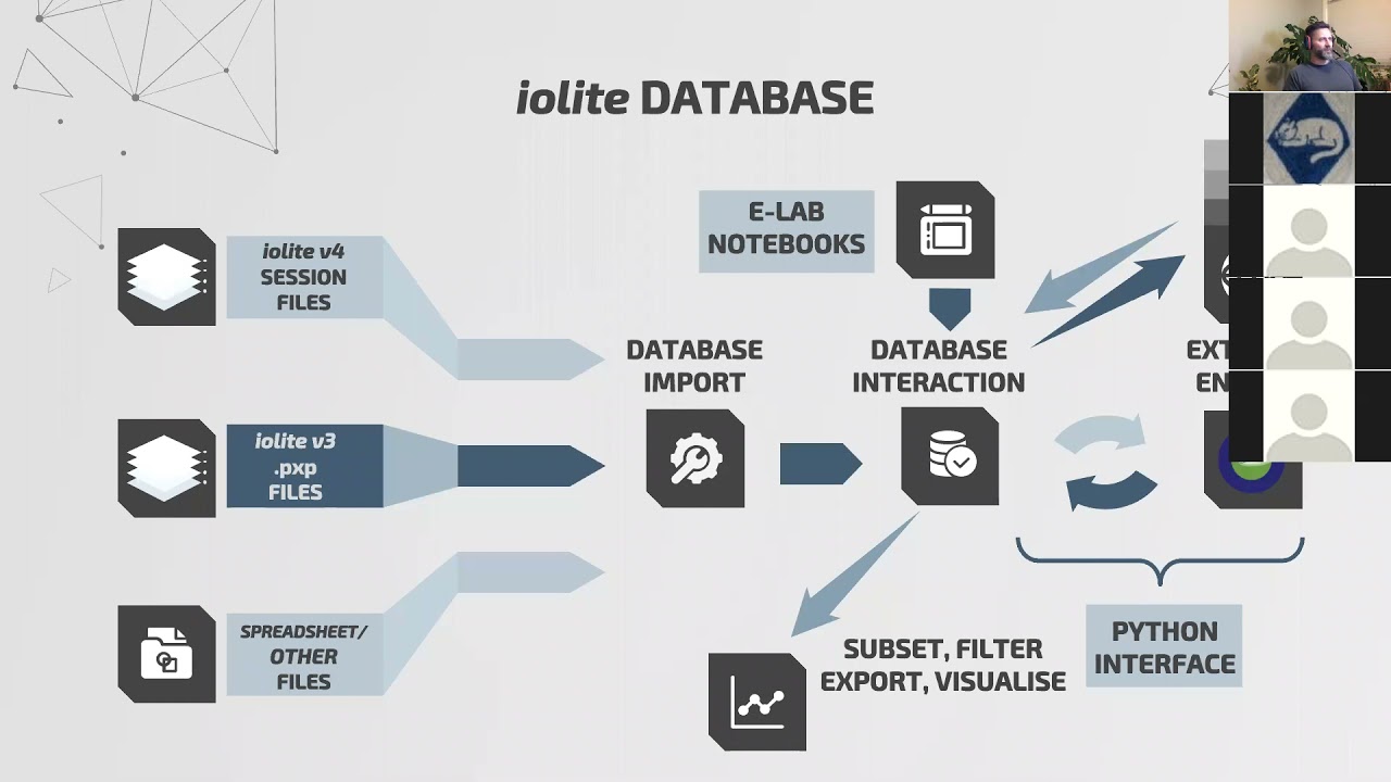 iolite Database Webinar recording