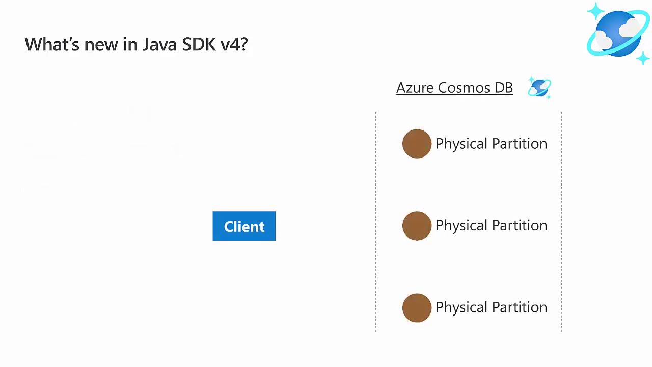 Build apps with the Java SDK V4 for Azure Cosmos DB