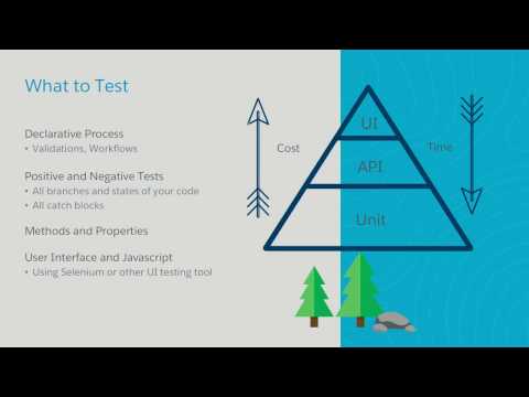 Test the Pyramid