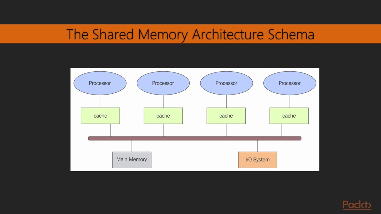 Python Parallel Programming Solutions [Video Course]