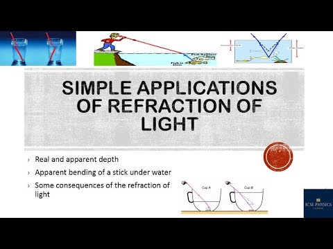 Simple Applications of Refraction of Light - Physics Class 10