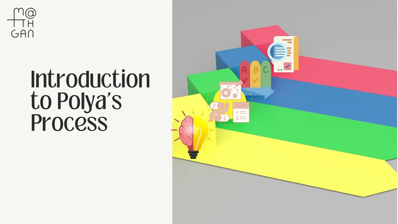 A Guide to Polya's Problem Solving Process