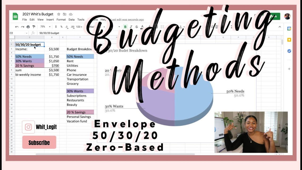 Types of Budgeting Methods: 50/30/20, Zero-Based, & Envelope Method