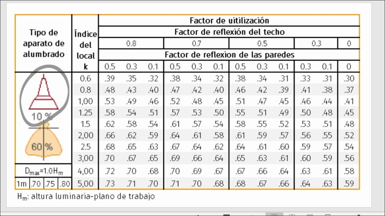Lighting Calculation (Lumen Method)