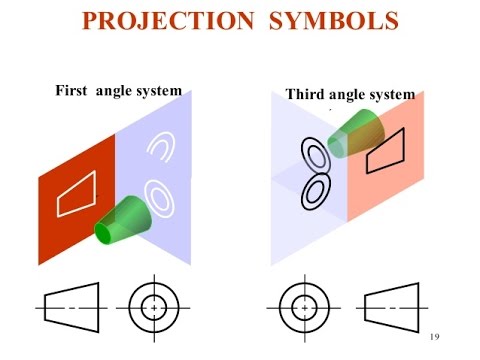 First And 3rd Angle Projection