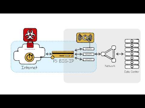 Next-Generation IPS: how to recognize and adapt Next-Generation IPS ...