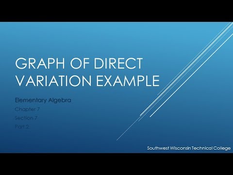 Graph of Direct Variation-Example - Elementary Algebra