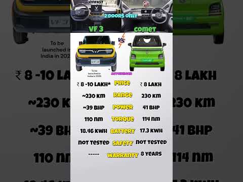vinfast vf3 mg comet, #evreview #autoreview #carreview #mgcomet #autohunger