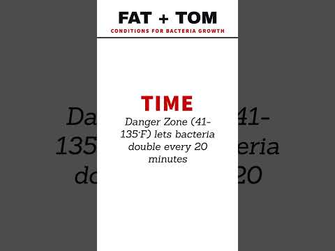 Master FAT TOM and Prevent a Foodborne Illness
