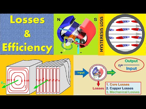 What are the Losses in DC Machine? | Eddy Current Loss & Hysteresis Loss | Efficiency of DC Machines