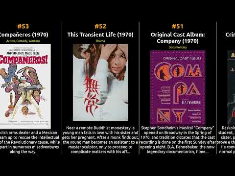 Top 100 IMDb Movies of 1970