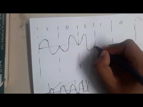 1.17 1 PSK and Advanced FSK Part 1