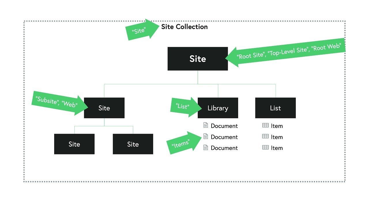 SharePoint Crash Course — Introduction to SharePoint Framework