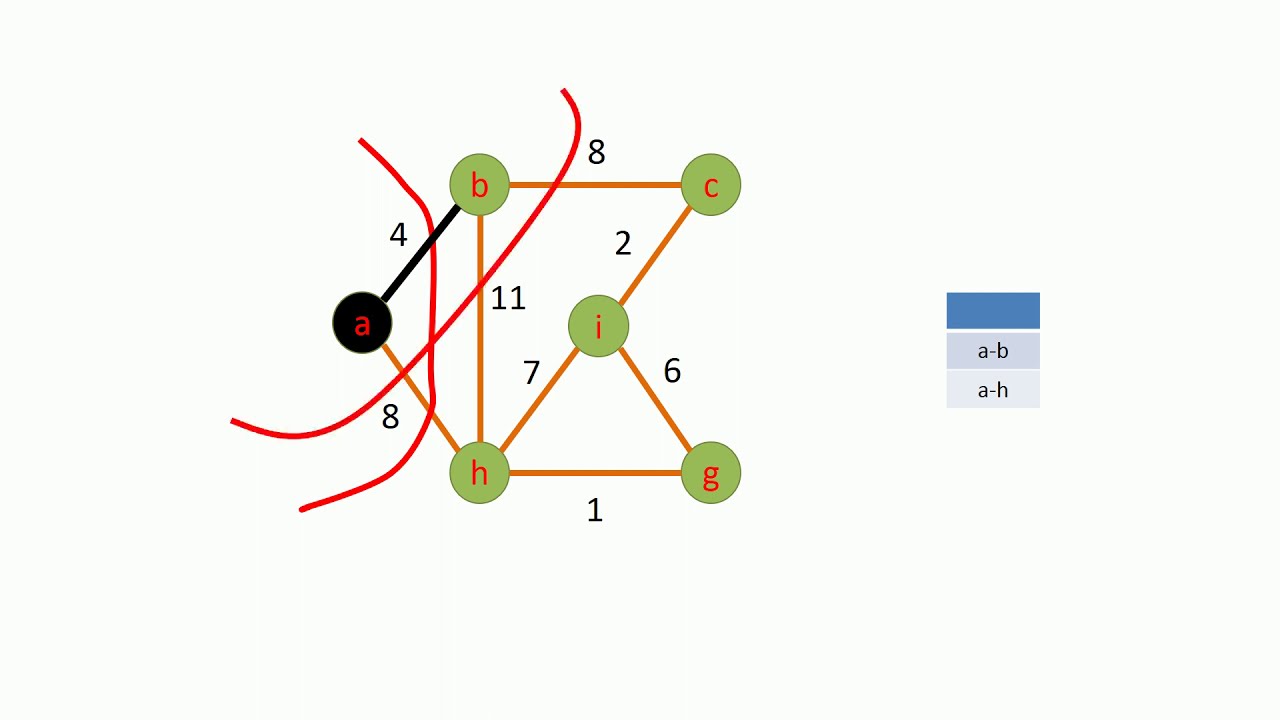 5. Minimum Spanning Tree (MST) Implementation with C++ : Prims algorithm Implementation.