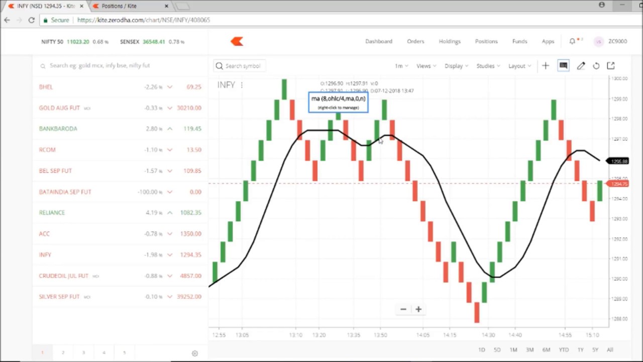 Renko Chart Strategy in Python Live Programmatic Trading