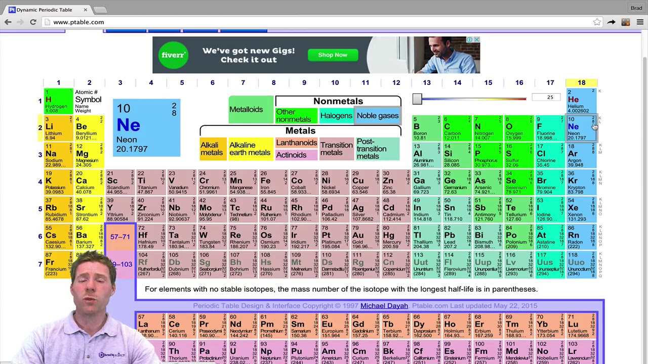 Electronics Fundamentals Tutorial #1 Basic Atomic Theory