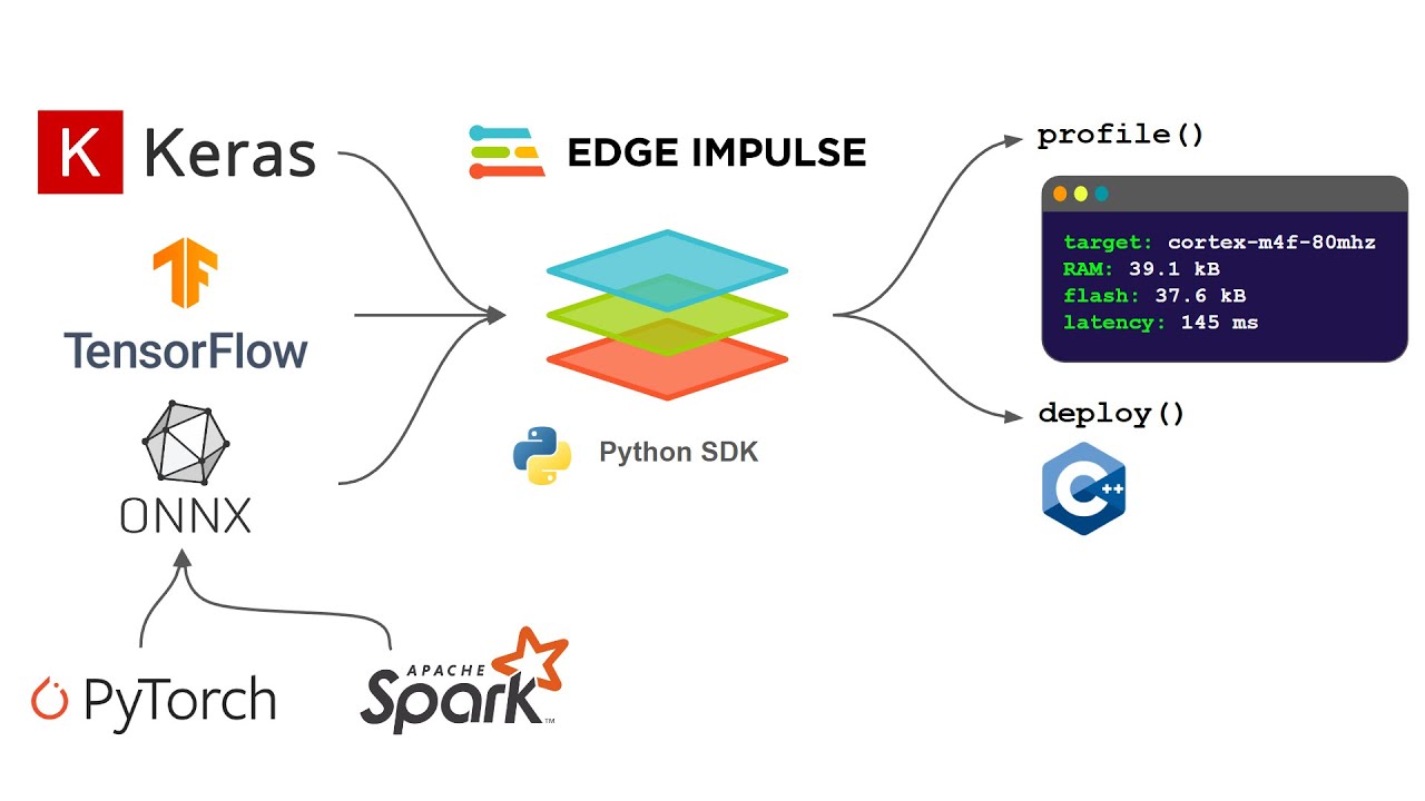 Getting Started with the Edge Impulse Python SDK