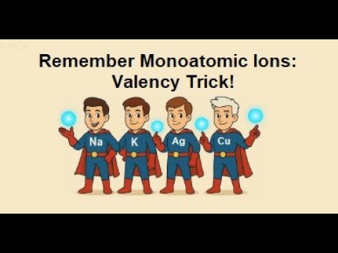 Trick to Remember Monoatomic Ions Easily | Valency & Formula Made Simple!