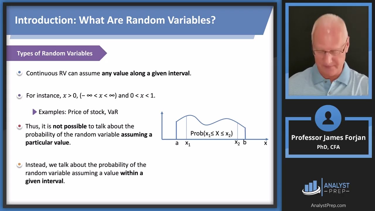 Random Variables (FRM Part 1 2025 – Book 2 – Chapter 2)