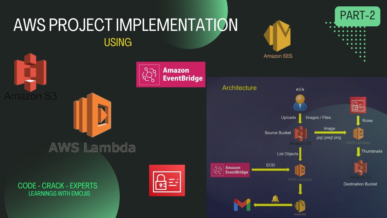 AWS Project | Using Lambda | Implementation in Node JS