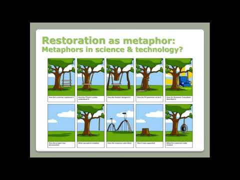 Myth, Metaphor, and Social Dimensions