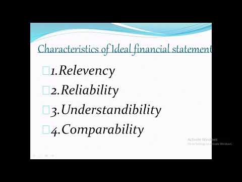 Financial Statements: Income Statement and Balance Sheet in URDU/HINDI
