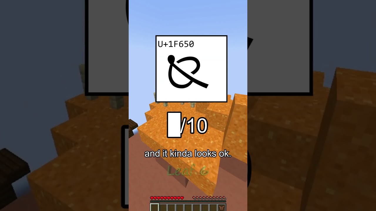 Rating Unicode Characters: Part 21