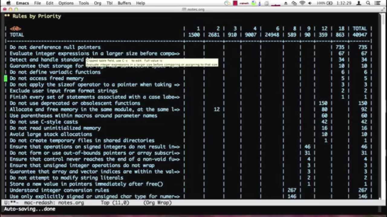 Source Code Analysis Laboratory (SCALe) Demo: Database Trends