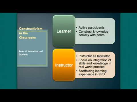 3 Main Learning Theories deep listen…: English ESL video lessons