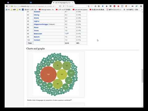 List of languages by number of native speakers Article Wikipedia