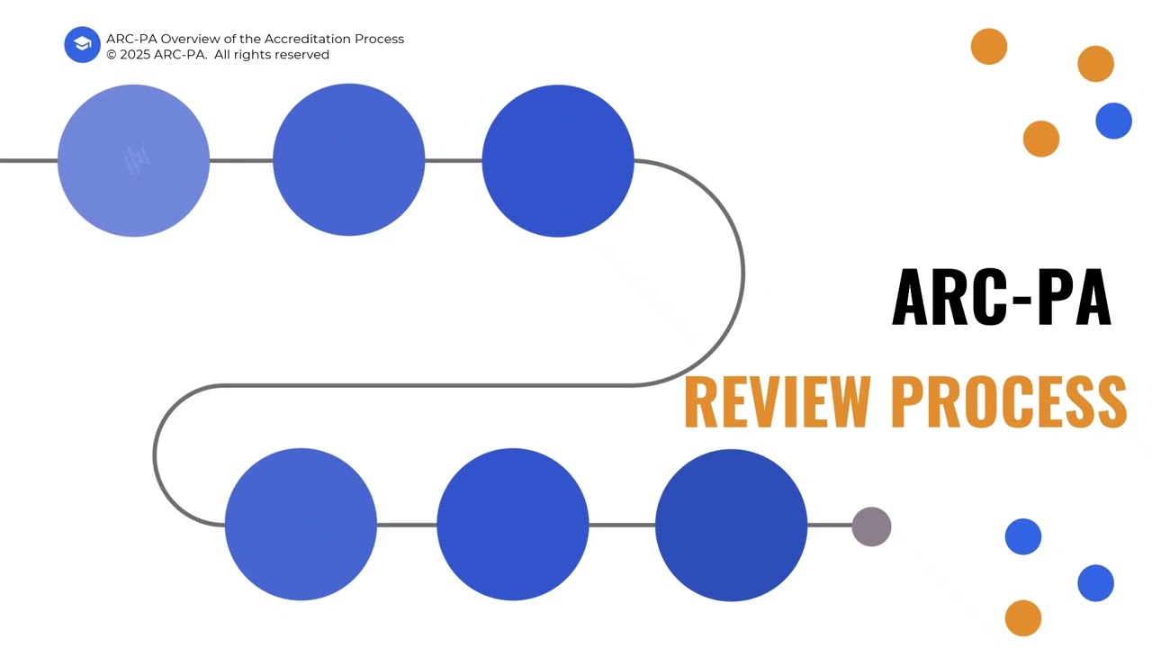 Overview of the accreditation process