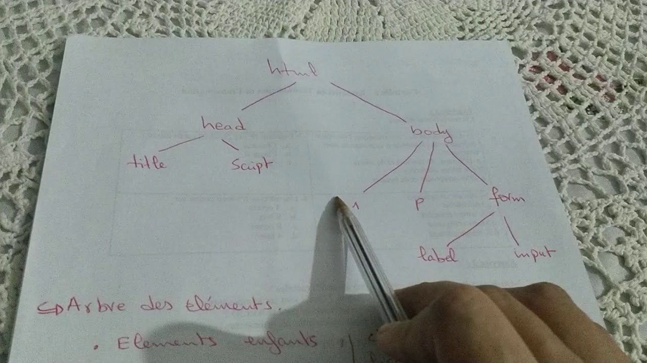 DOM_javascript: childNodes, firstChild,previousSibling, nextSibling