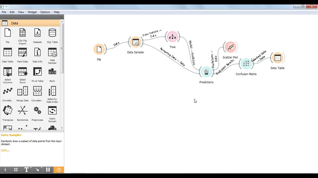 How to make predictions using machine learning classification model in orange tool