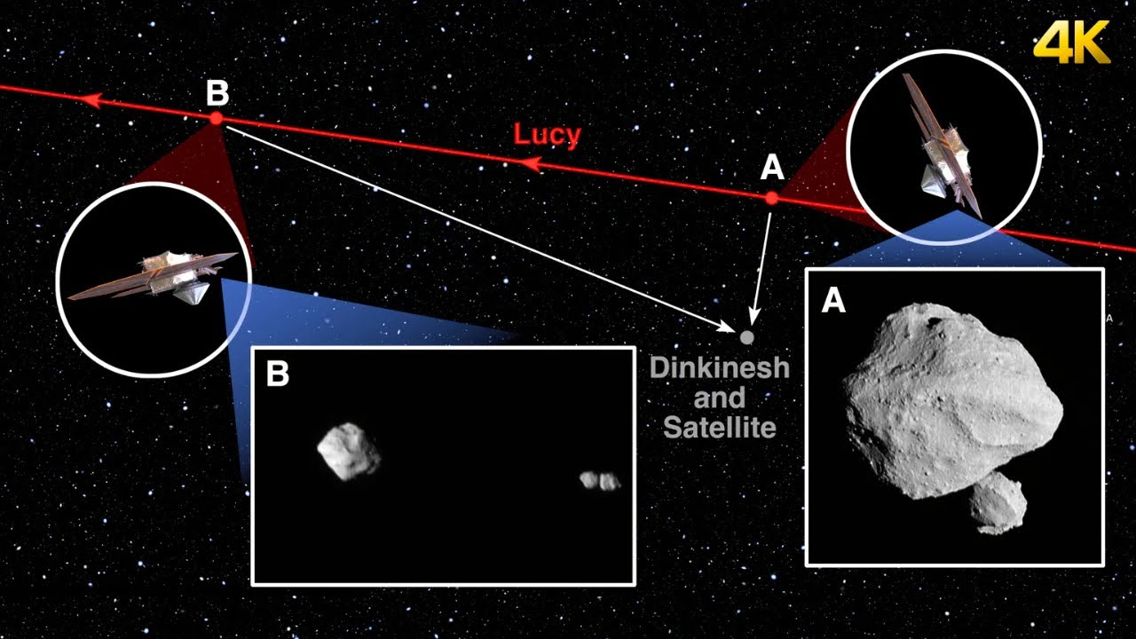 A Bizarre Discovery at Dinkinesh by NASA's Lucy Mission