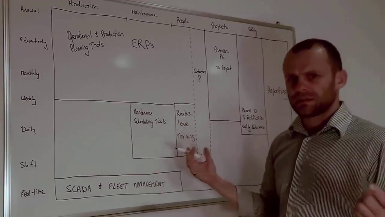 Operational Systems Map v2