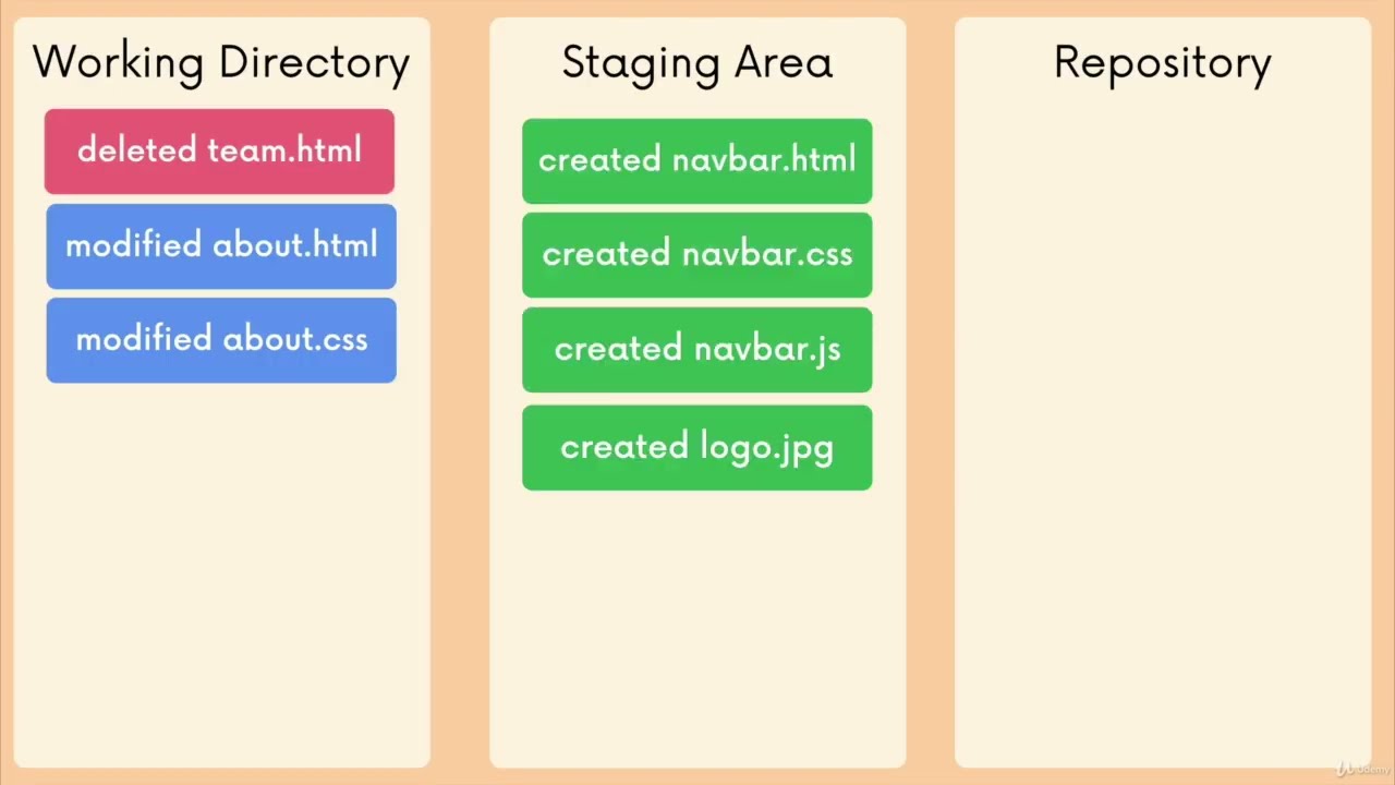 Finally, The Git Commit Command!