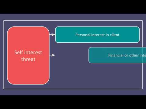F8 - Ethical threats to objectivity